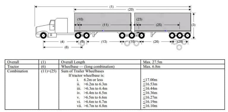 Permits for Extended Length B-trains Now Available From MTO – Ontario ...